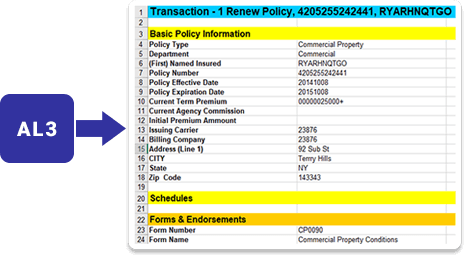 Insurance Products | AL3 Reader, AL3 Creator, ACORD Forms Reader